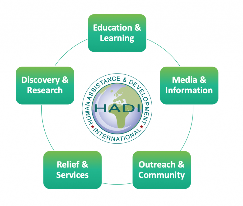 HADI Initiatives | HADI